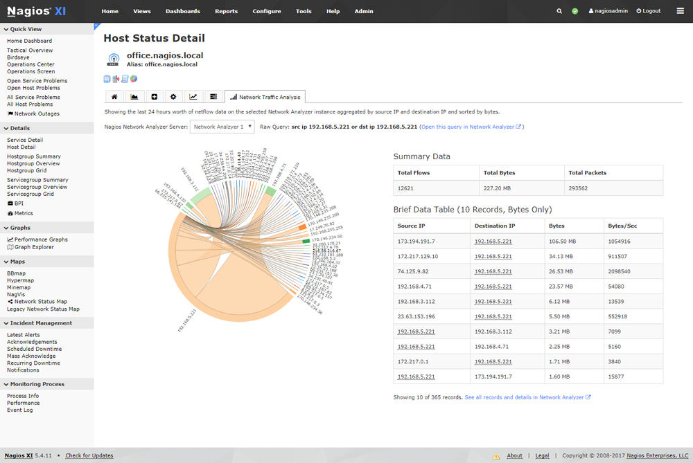 What Is Nagios Network Monitoring? - GOCODE